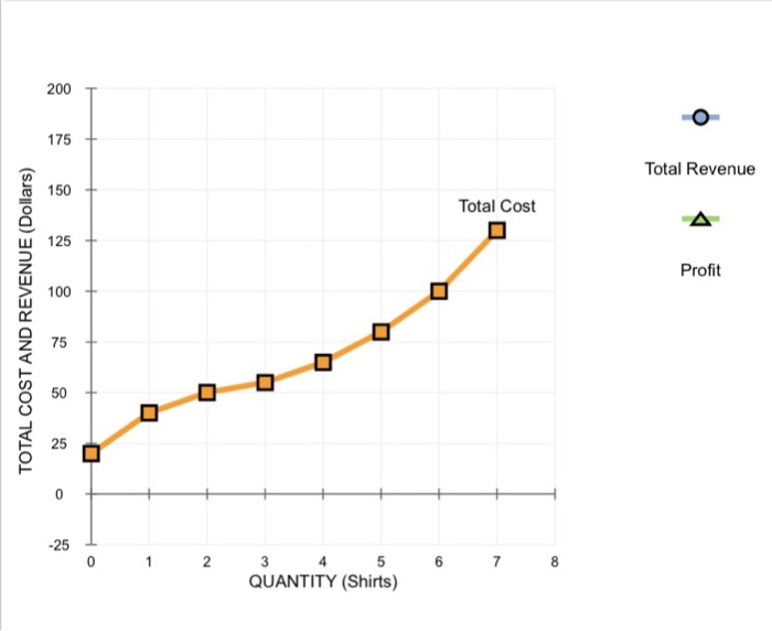 Solved Suppose Eleanor runs a small business that | Chegg.com