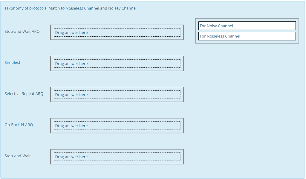 Solved Taxonomy of protocols, Match to Noiseless Channel and | Chegg.com