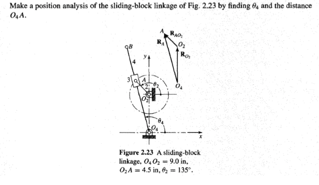 Solved Make a position analysis of the sliding-block linkage | Chegg.com
