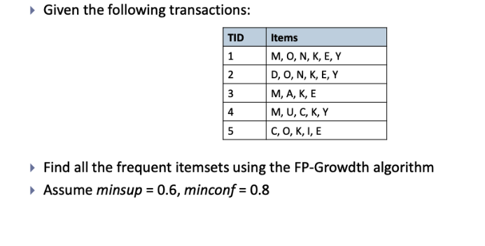 Solved Please do the following by hand, step by step. Given | Chegg.com