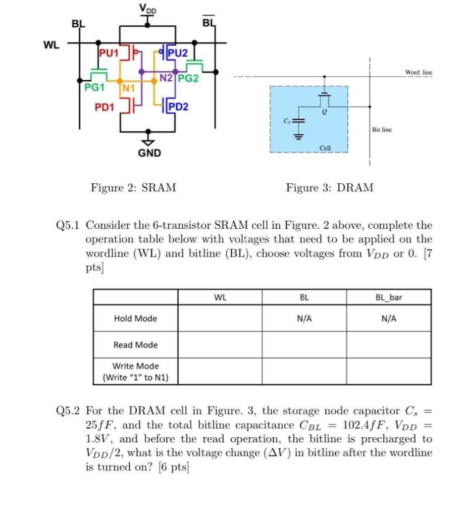 Solved Q5.1 Consider the 6-transistor SRAM cell in Figure. 2 | Chegg.com