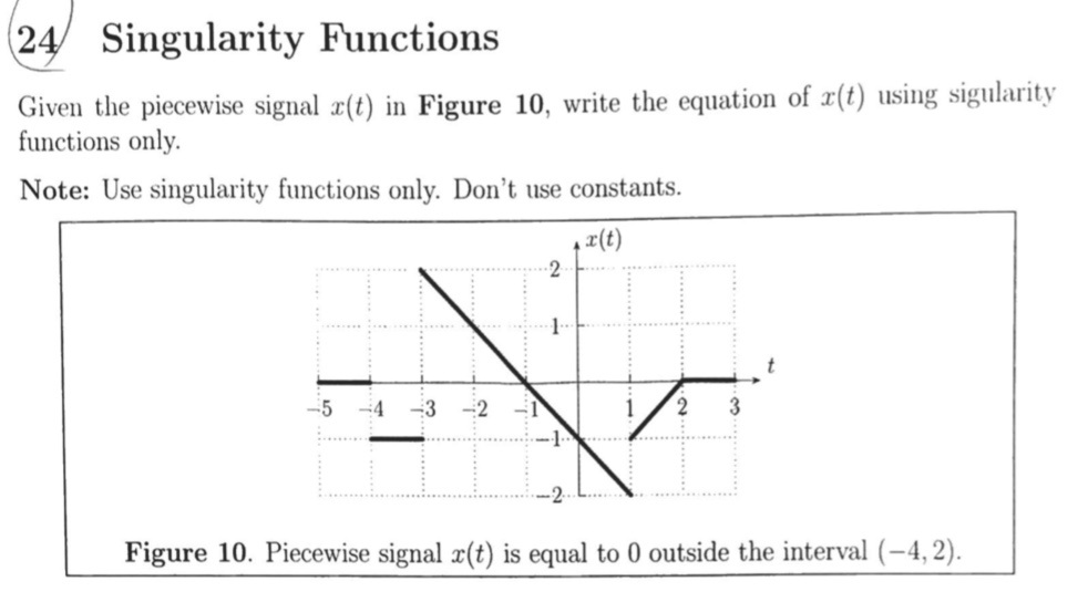 Solved 24 Singularity Functions Given the piecewise signal | Chegg.com