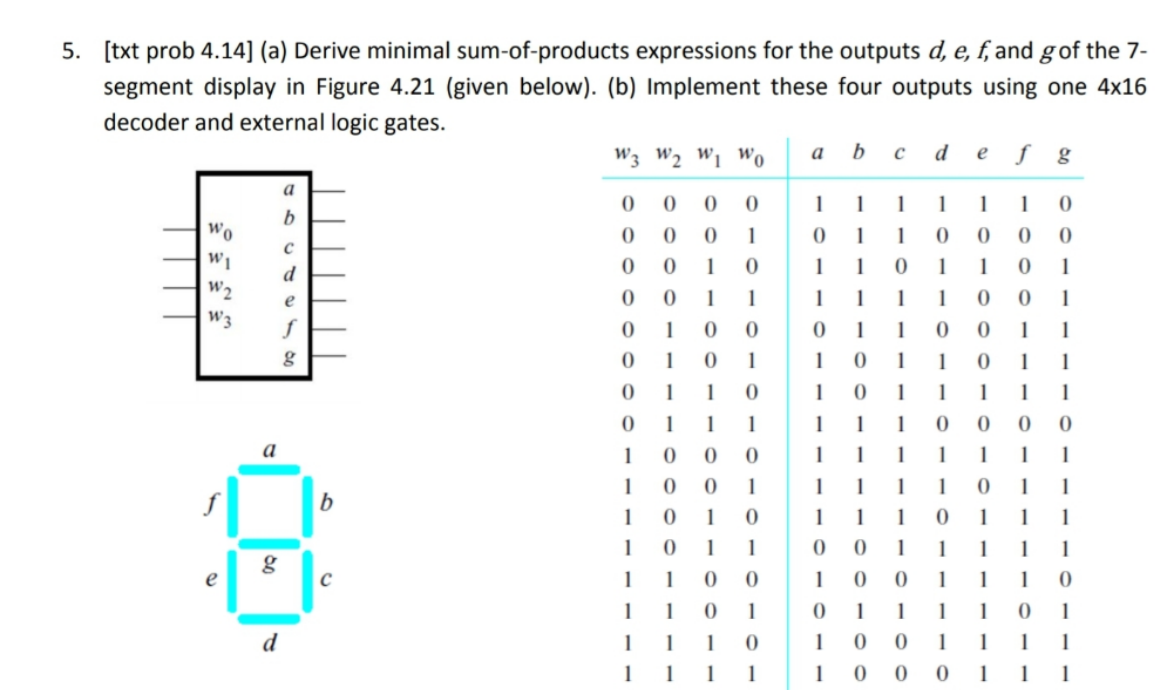 Solved [txt prob 4.14] (a) Derive minimal sum-of-products | Chegg.com