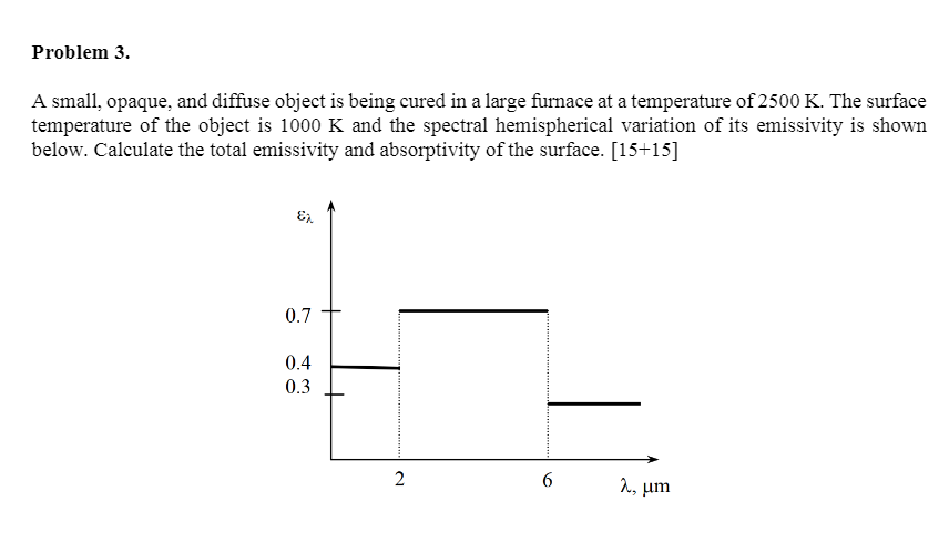 Solved Problem 3. A small, opaque, and diffuse object is | Chegg.com