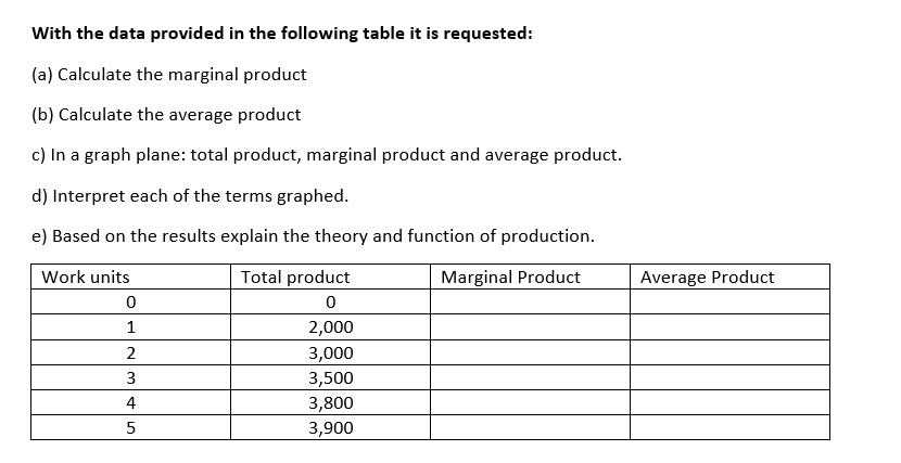 Solved With the data provided in the following table it is | Chegg.com