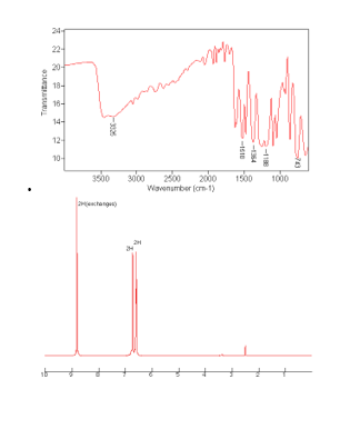 Solved The C6H6O2 molecule has the following spectra of: IR; | Chegg.com
