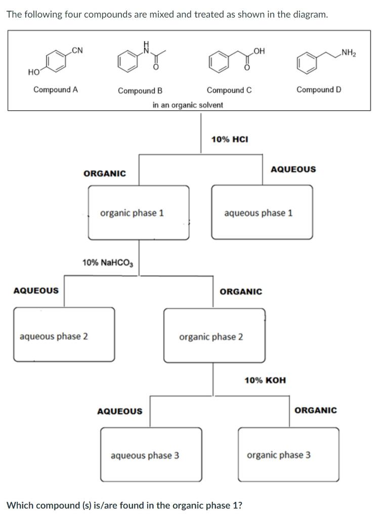 Solved The following four compounds are mixed and treated as | Chegg.com