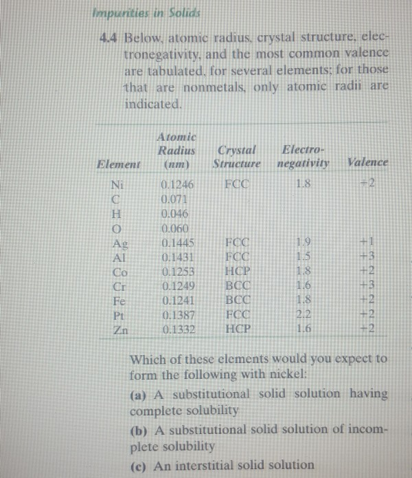 Solved Impurities in Solids 44 Below, atomic radius, crystal | Chegg.com