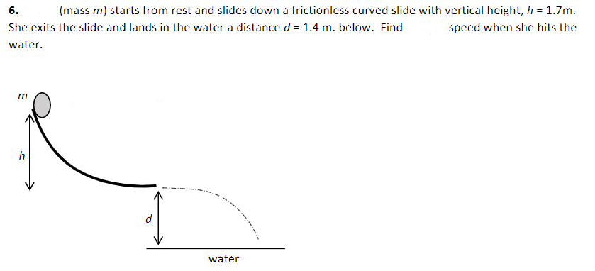 Solved 6. (mass m) starts from rest and slides down a | Chegg.com
