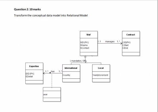 Solved Question 2: 10 marks Transform the conceptual data | Chegg.com