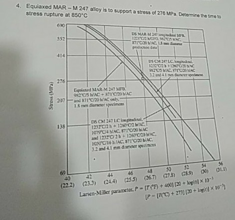 Solved 4. Equiaxed MAR - M 247 alloy is to support a stress | Chegg.com