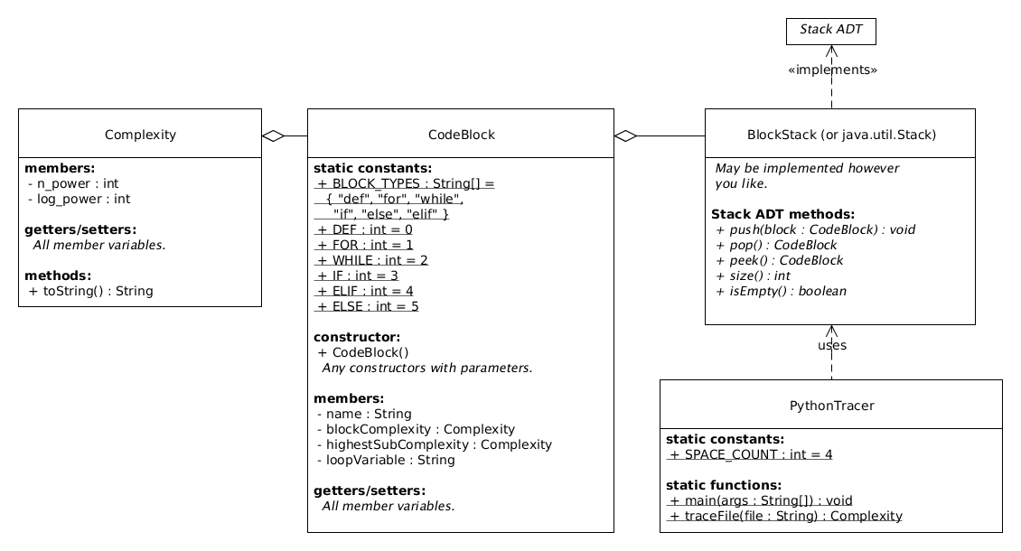 Solved 1. Complexity Write a fully-documented class named | Chegg.com