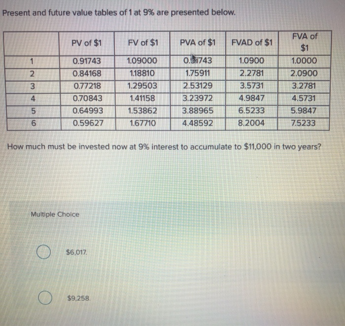 Solved Present and future value tables of 1 at 9% are | Chegg.com