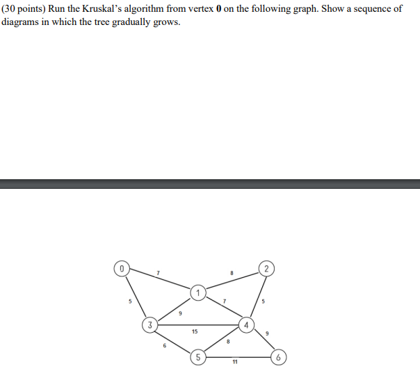 Solved (30 points) Run the Kruskal's algorithm from vertex 0 | Chegg.com Solved (30 points) Run the Kruskal's algorithm from vertex 0 | Chegg.com