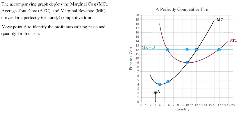 Solved The accompanying graph depicts the Marginal Cost | Chegg.com Solved The accompanying graph depicts the Marginal Cost | Chegg.com