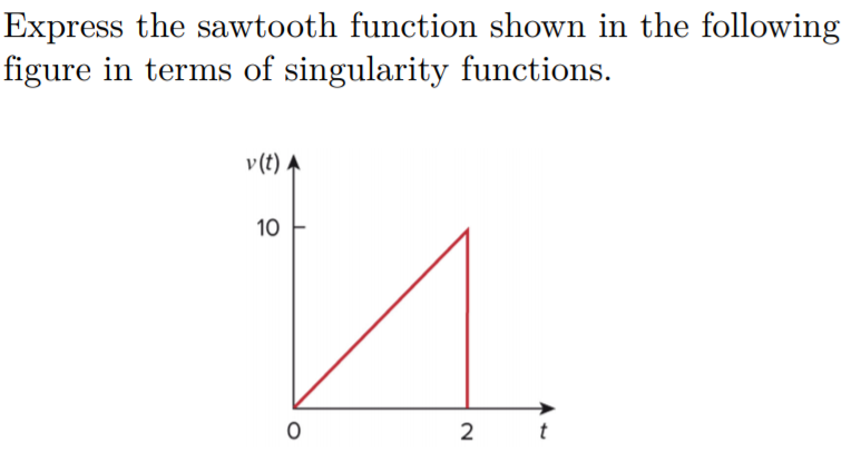 Solved Express the sawtooth function shown in the following | Chegg.com