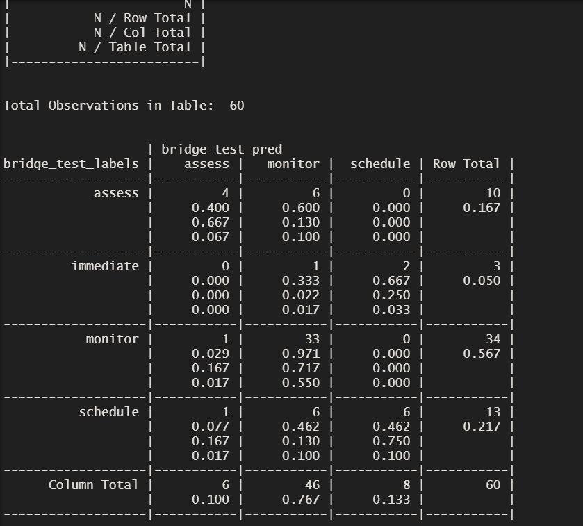 NI N / Row Total | N / Col Total | N / Table Total | | Chegg.com