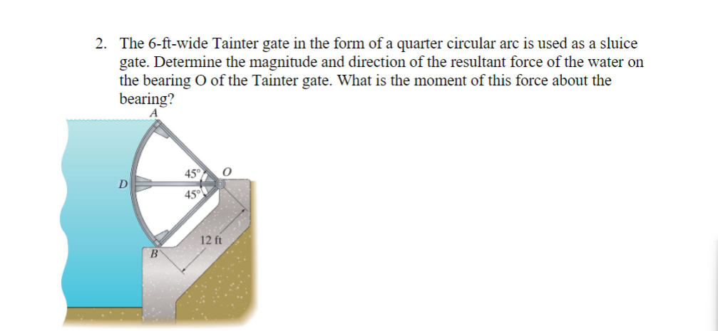 Solved The 6-ft-wide Tainter gate in the form of a quarter | Chegg.com
