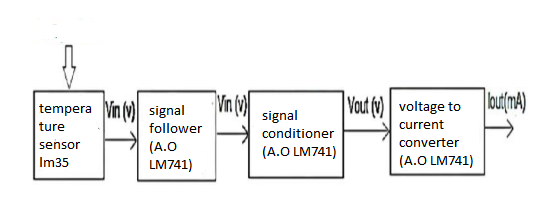 Solved Design and simulate a temperature transmitter that | Chegg.com