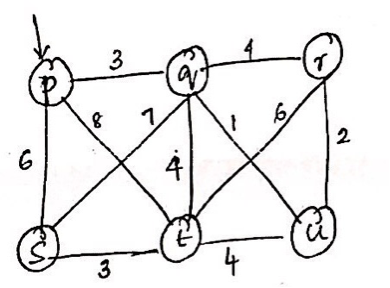 Solved Apply Distance Vector routing protocol (Bellman-Ford | Chegg.com