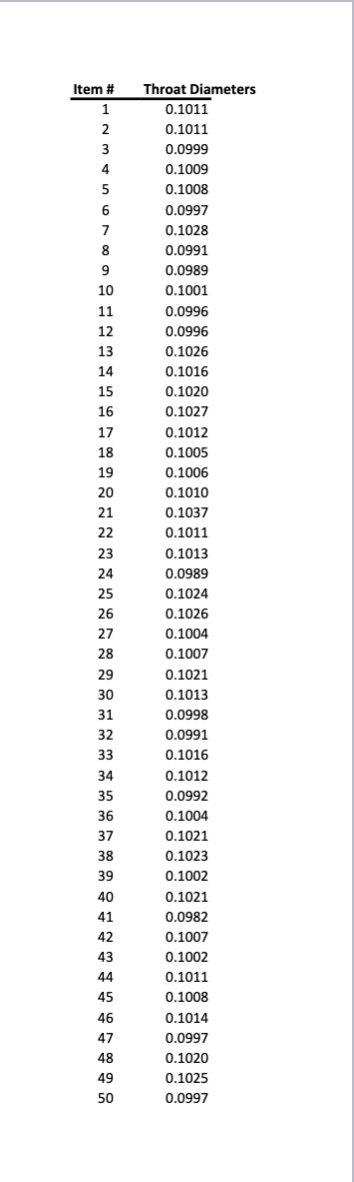 Poindexter has two datasets to use in exploring the | Chegg.com