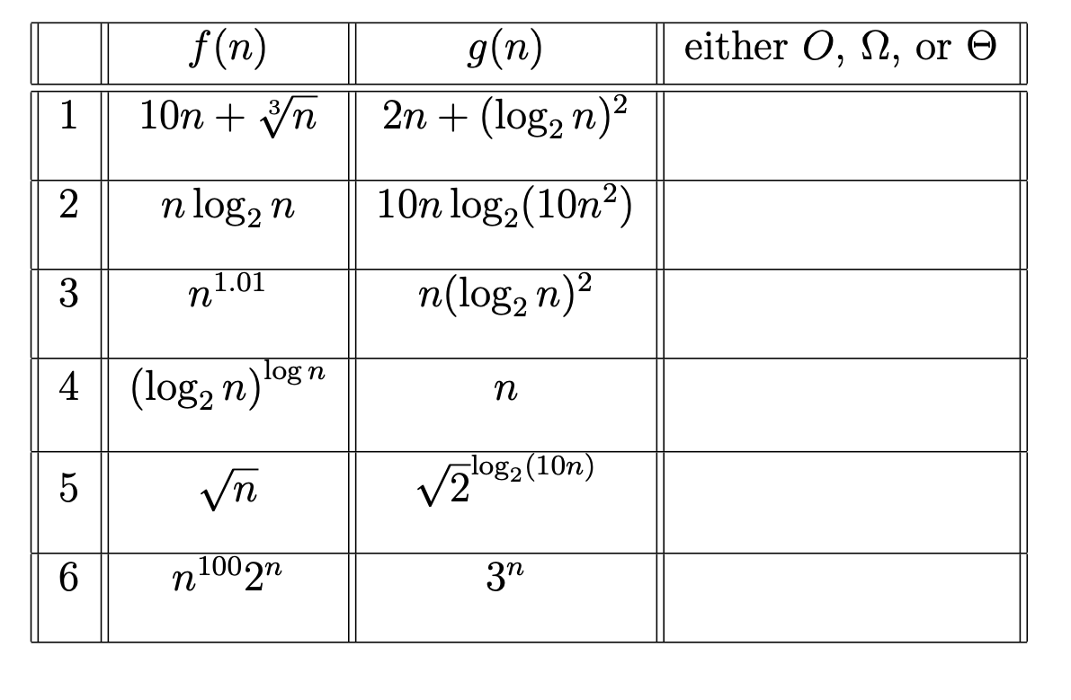 Solved \table[[,f(n),g(n),either O,Ω, ﻿or Θ | Chegg.com