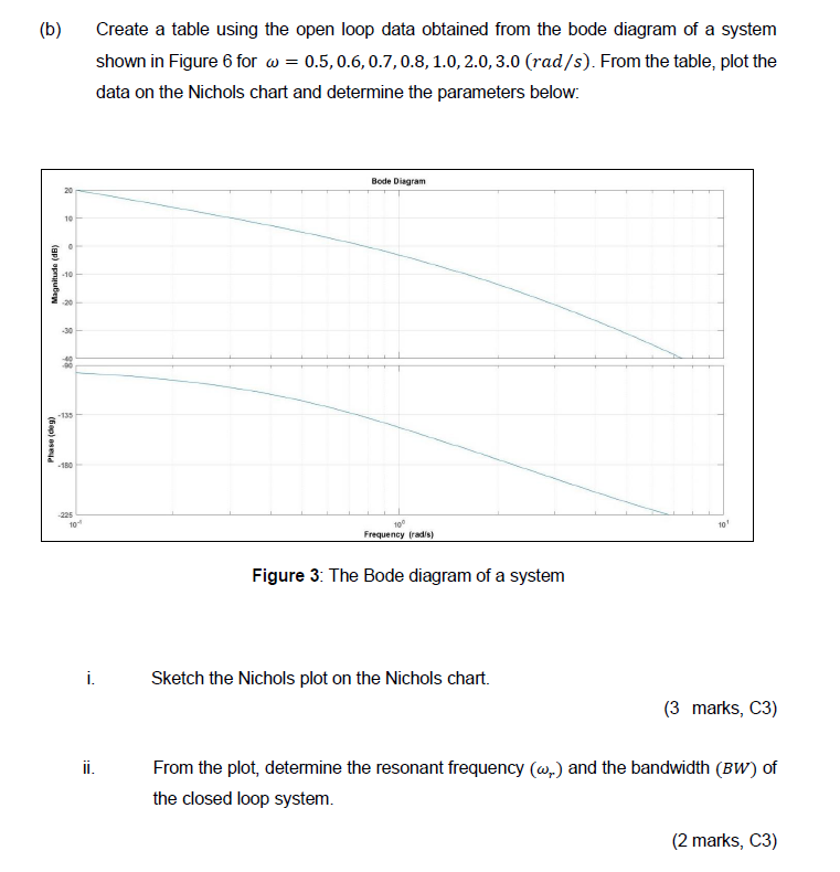 Solved (b) Create a table using the open loop data obtained | Chegg.com