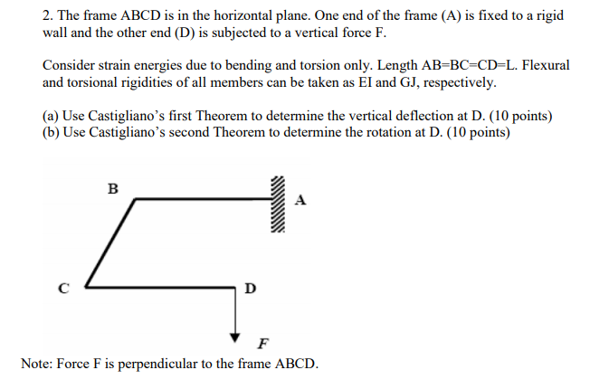 2. The frame ABCD is in the horizontal plane. One end | Chegg.com