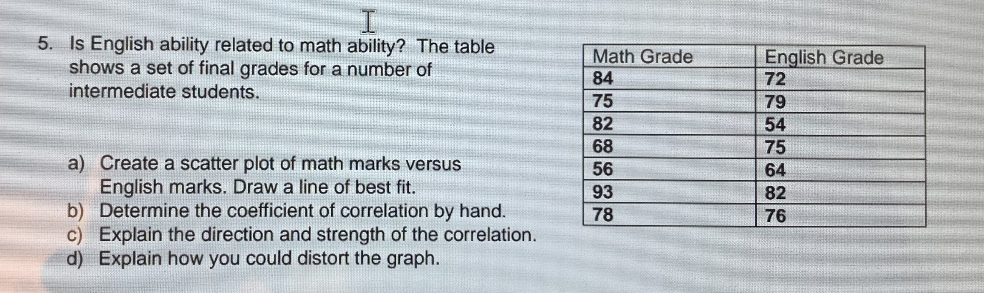 5. Is English ability related to math ability? The | Chegg.com