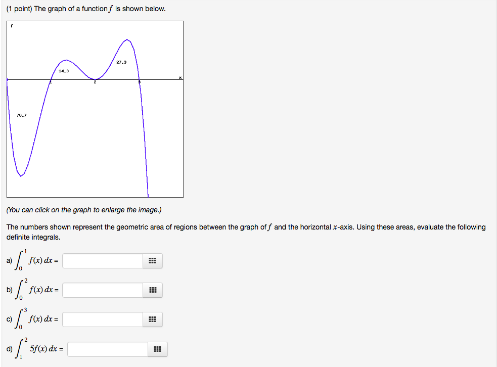 Solved 1 point) The graph of a function f is shown below. | Chegg.com