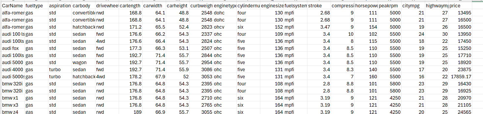 Solved USE R CODE- ﻿Multiple regression- ﻿goal here is to | Chegg.com