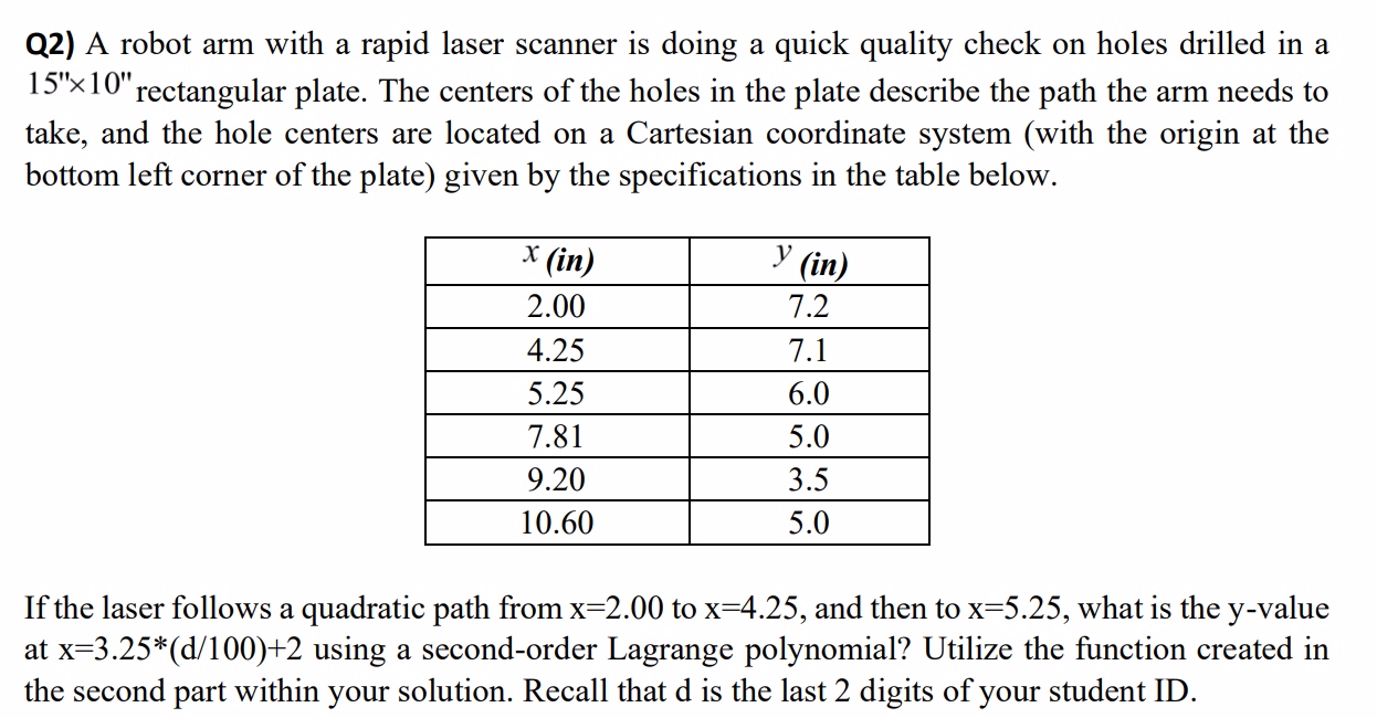 Solved Q2) ﻿A robot arm with a rapid laser scanner is doing | Chegg.com