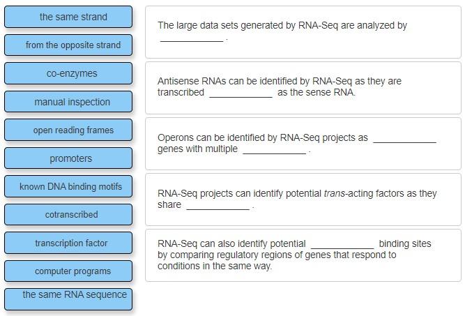 Solved Complete each sentence about analysis of RNA-Seq data | Chegg.com
