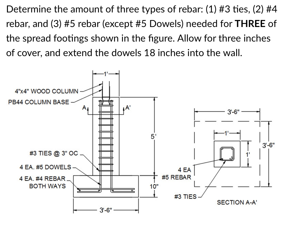 Solved Determine the amount of three types of rebar: (1) #3 | Chegg.com