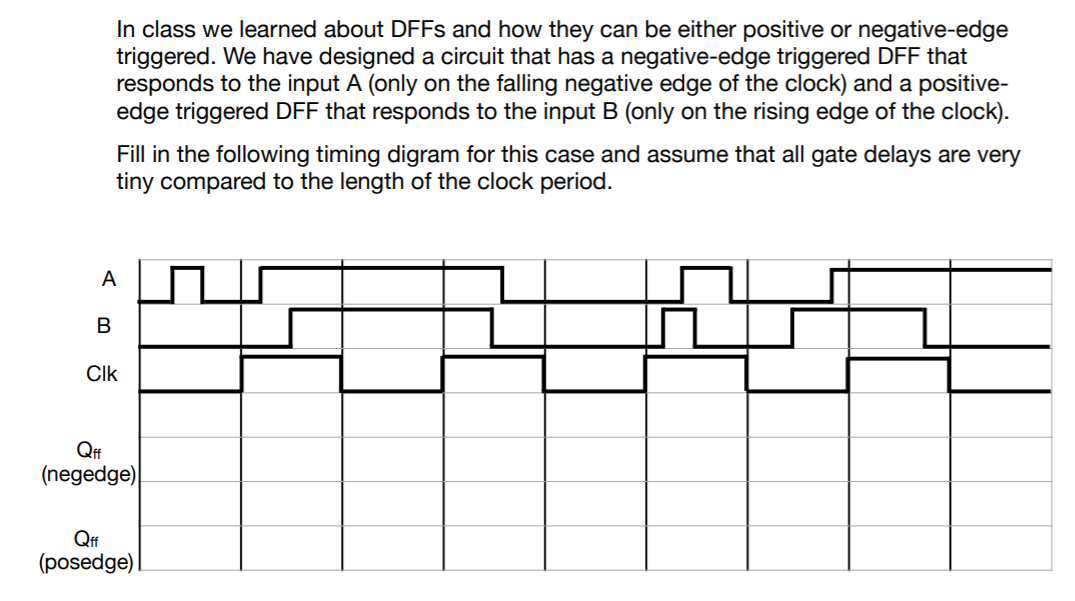 Solved In class we learned about DFFs and how they can be | Chegg.com