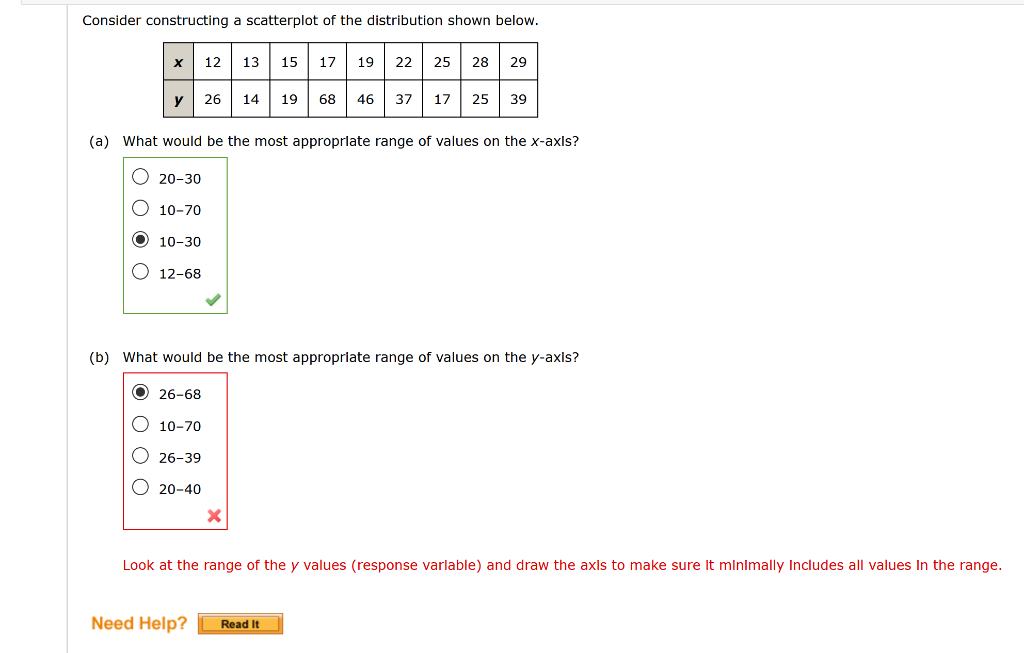 Solved Consider constructing a scatterplot of the | Chegg.com