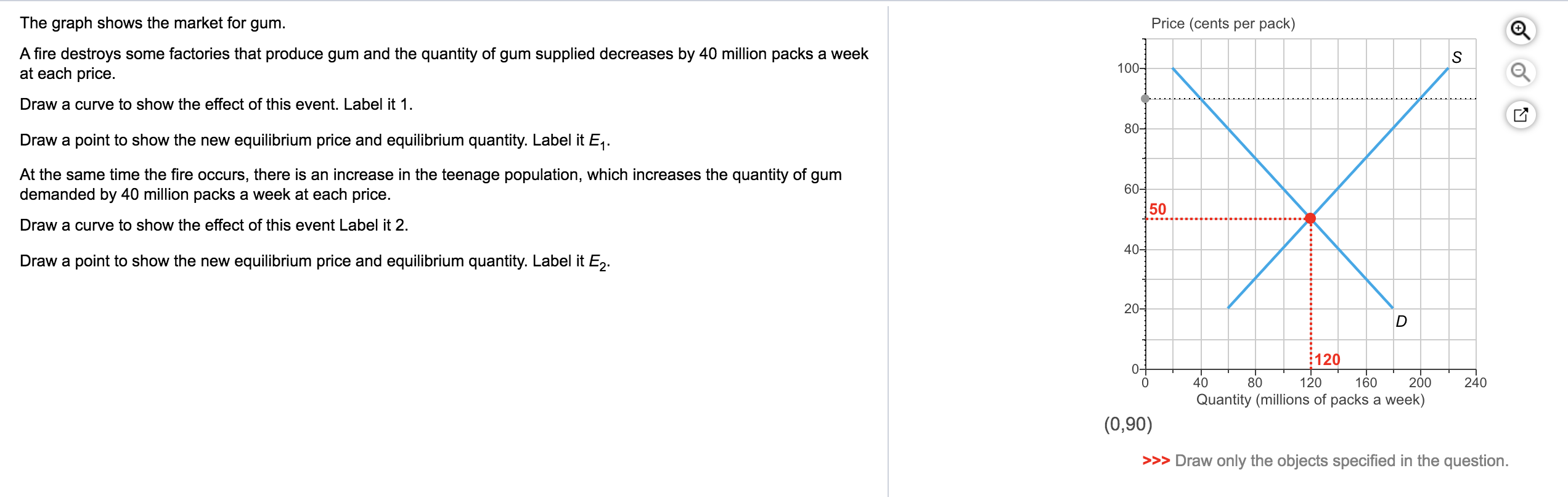 Solved Price (cents per pack) The graph shows the market for | Chegg.com