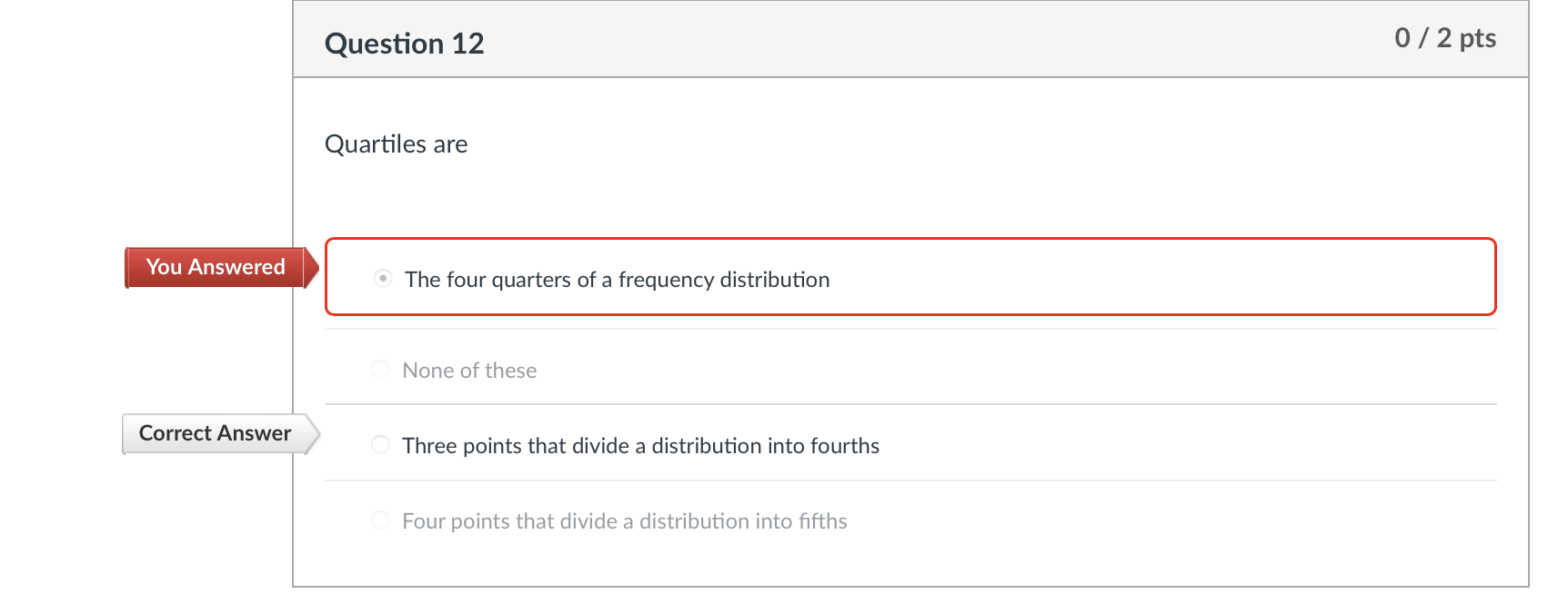 Solved explain (1) how to get the right answer and (2) why | Chegg.com