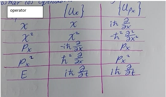 Solved \begin{tabular}{c|c|c} \hlinex & {ux} & {upx} \\ | Chegg.com
