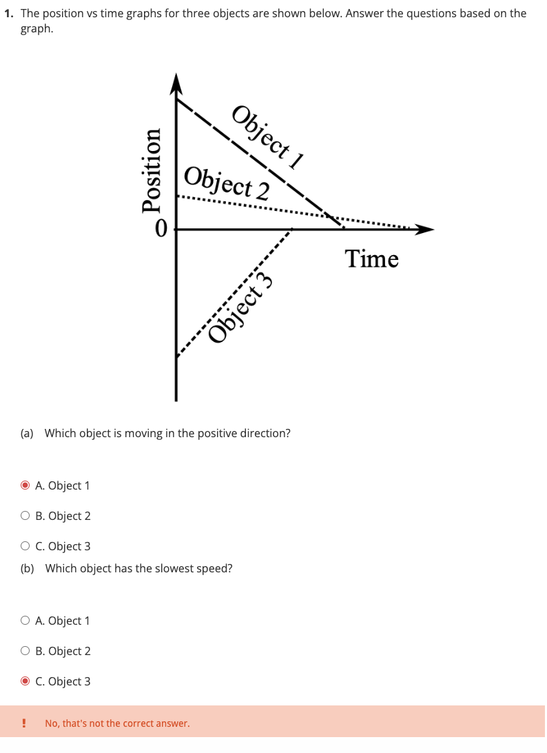 Solved The position vs time graphs for three objects are | Chegg.com