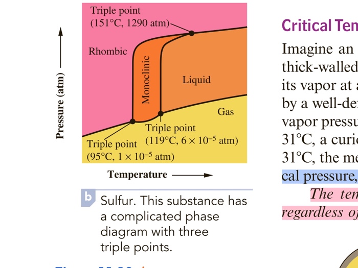 Solved Sulfur has multiple triple points, so in different | Chegg.com