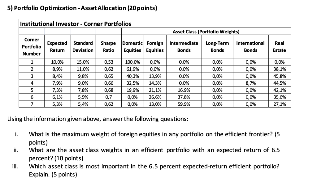 Solved 5) Portfolio Optimization - Asset Allocation (20 | Chegg.com