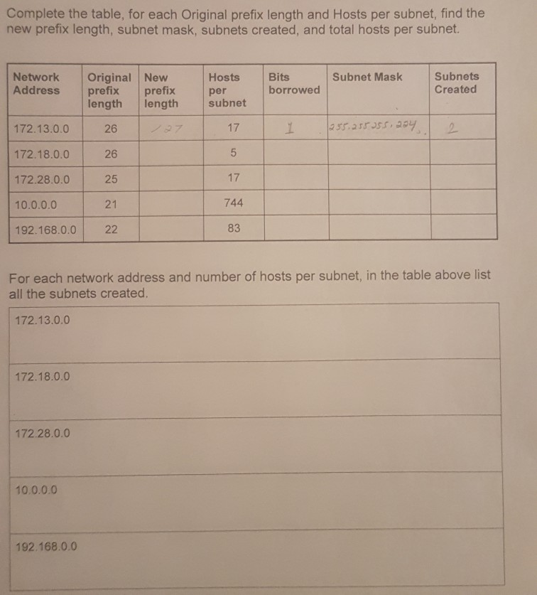 Solved Complete the table, for each Original prefix length | Chegg.com