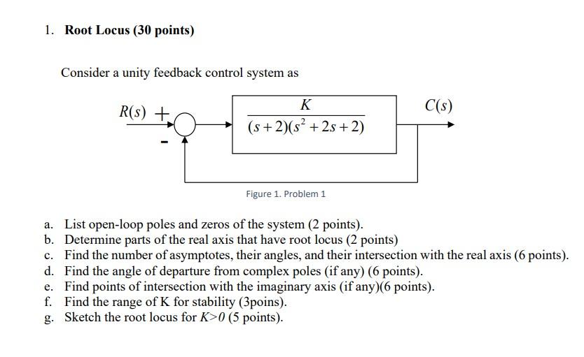 Solved Consider a unity feedback control system as a. List | Chegg.com