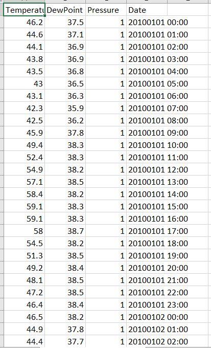 Solved 3 Import weather_data_austin.csv. Use the Date column | Chegg.com