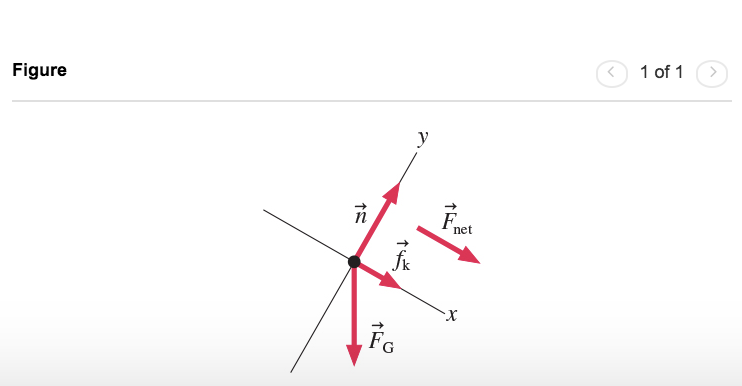 Solved Figure 1 of 1 In Fnet FG | Chegg.com
