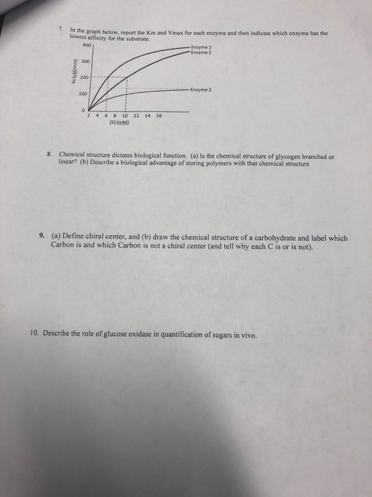 Solved 7. In the graph below, report the Km and Vmax for | Chegg.com