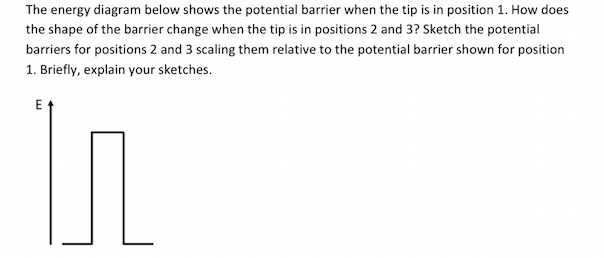 The energy diagram below shows the potential barrier | Chegg.com