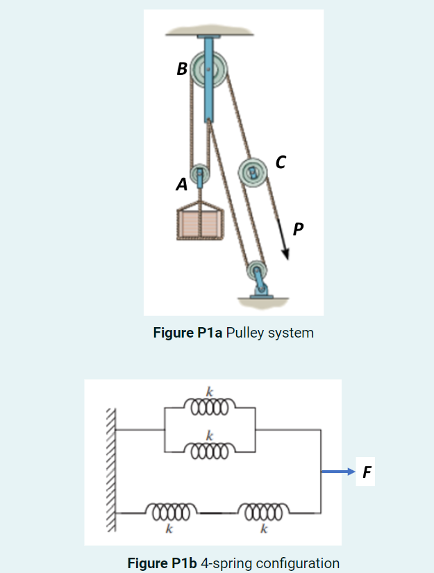 Consider the pulley system shown in Figure P1a | Chegg.com