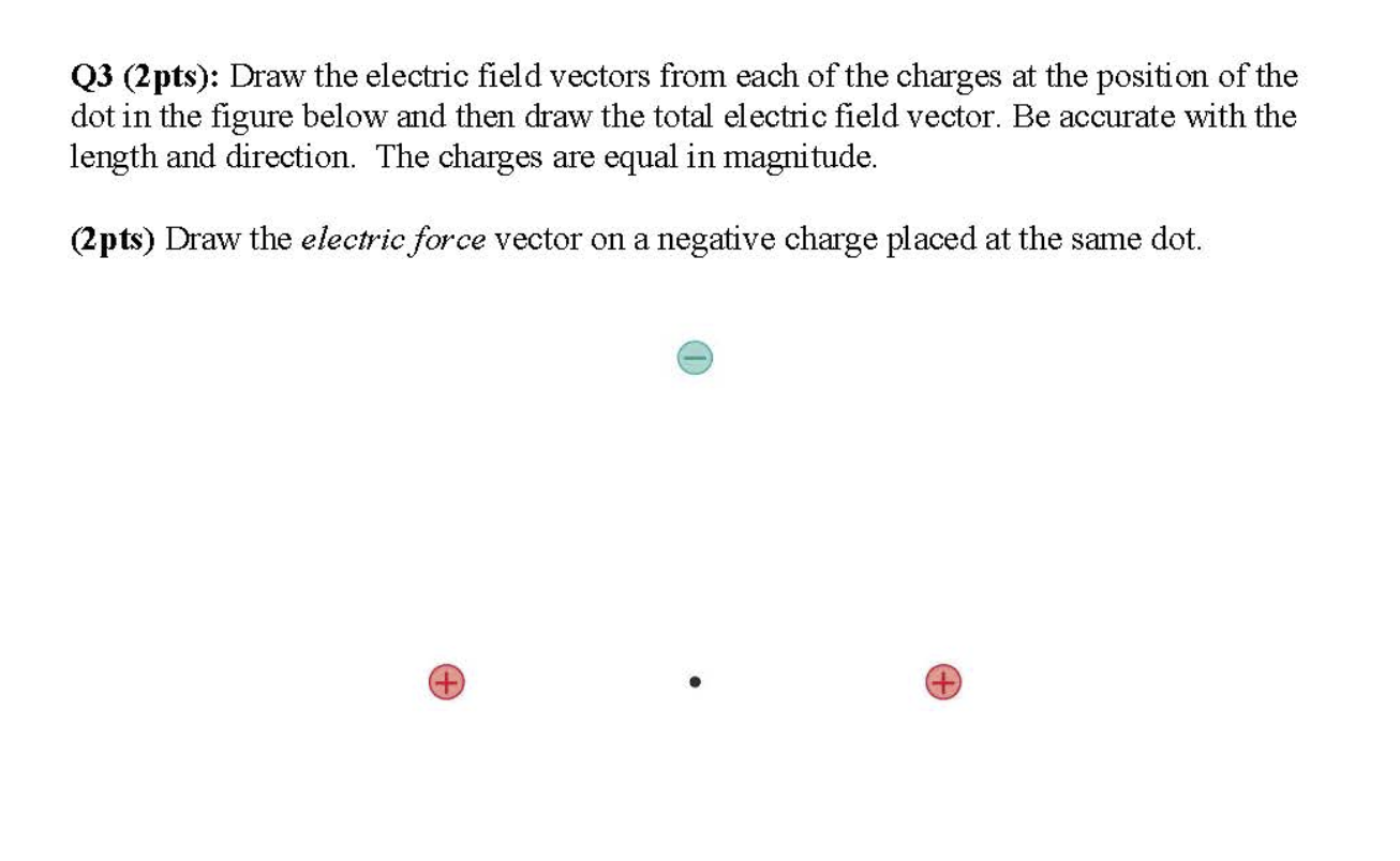 Solved Q3 (2pts): Draw the electric field vectors from each | Chegg.com